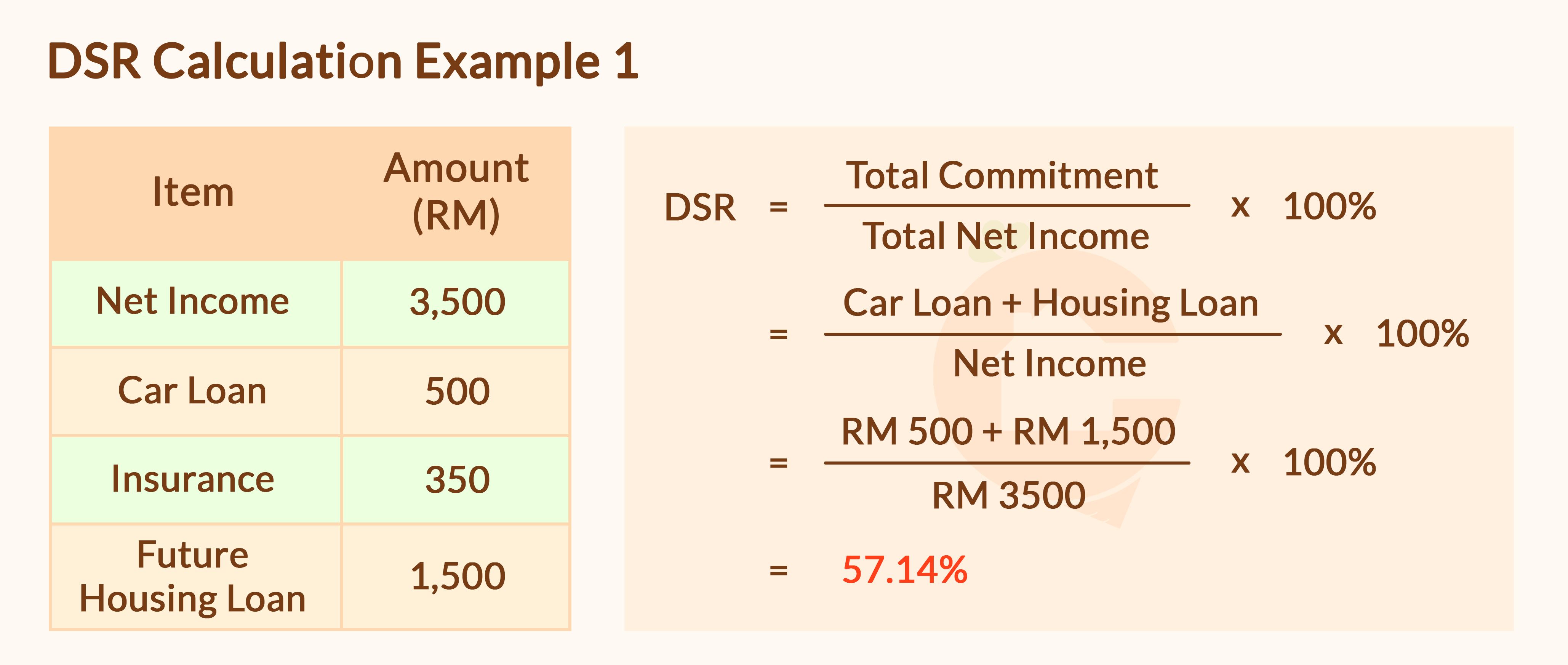DSR Calculation - Carrot Property